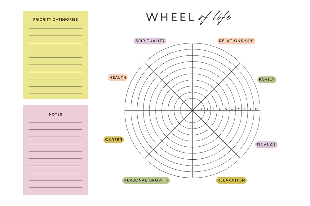 Balance Your Life With The Wellness Wheel Assessment — Kirsti Formoso