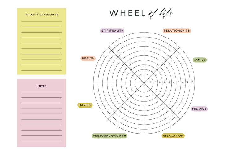 Balance Your Life With The Wellness Wheel Assessment — Kirsti Formoso