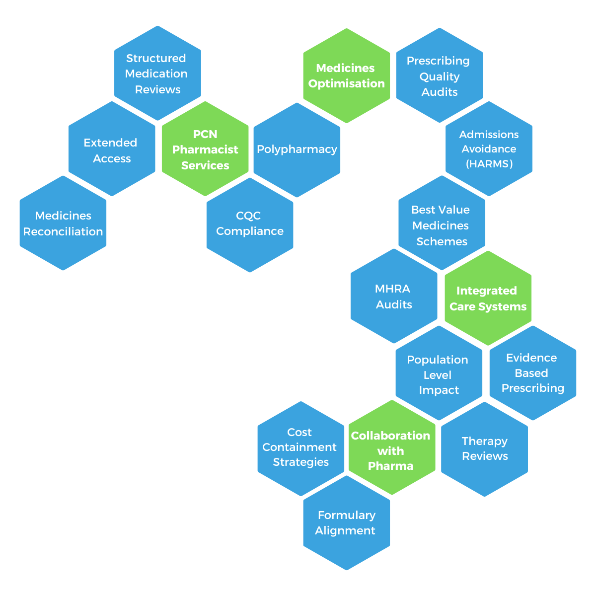 Medicines Management Solutions