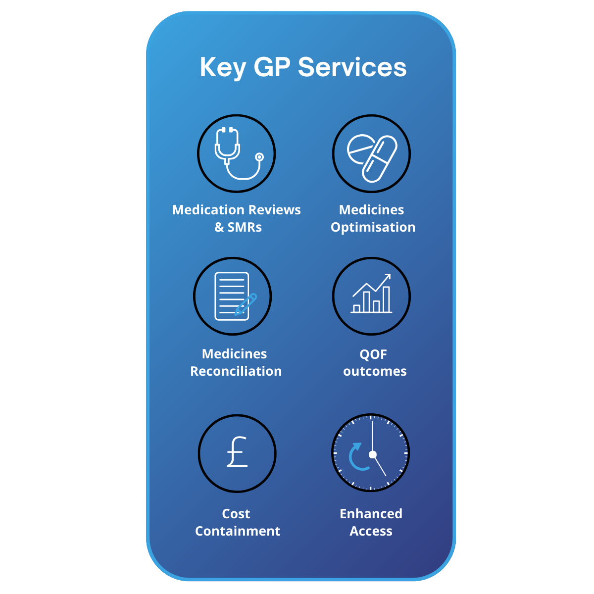 Medicines Management Solutions