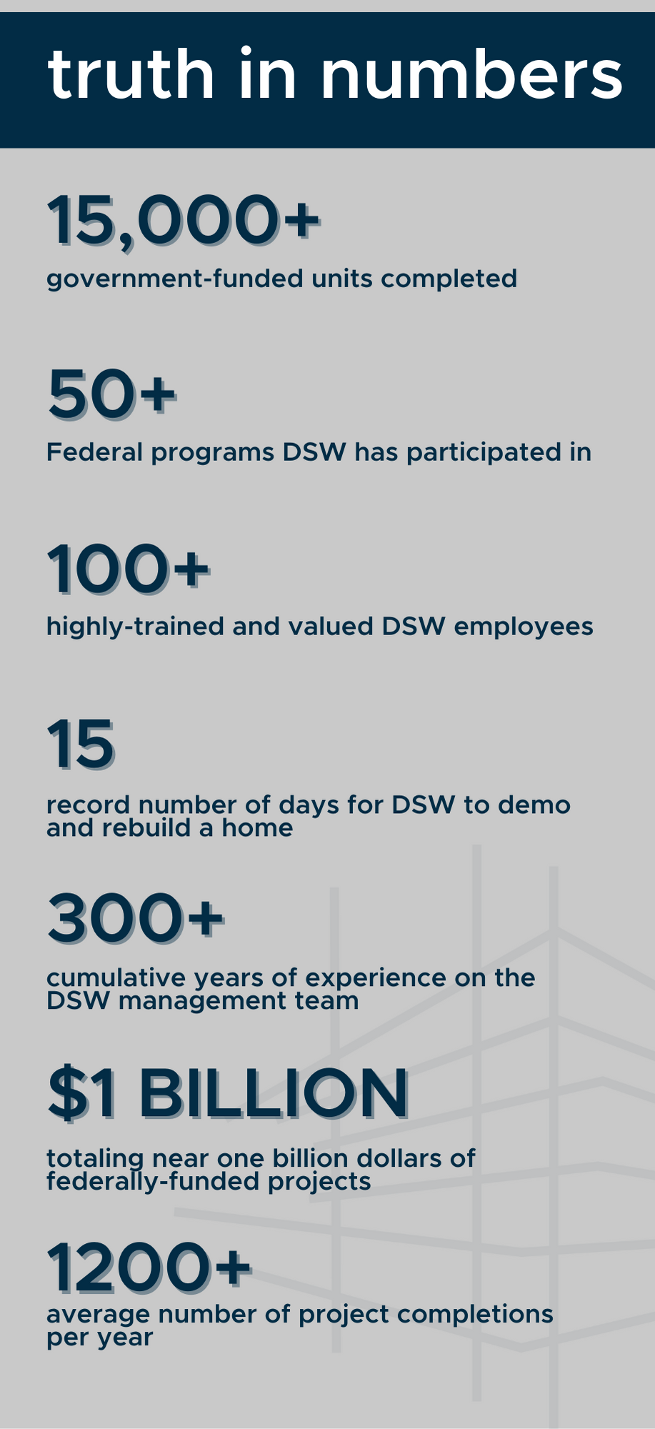 About Us — DSW