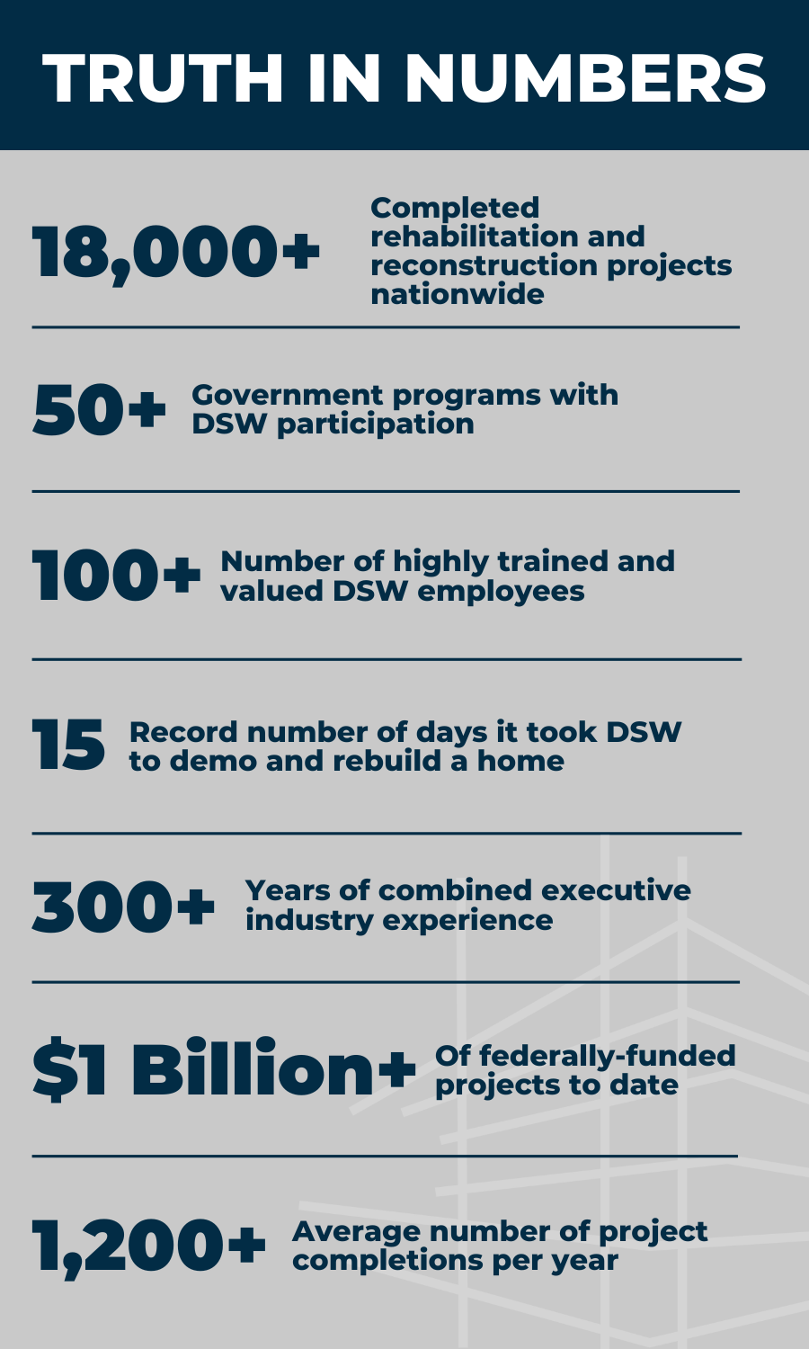About Us — DSW