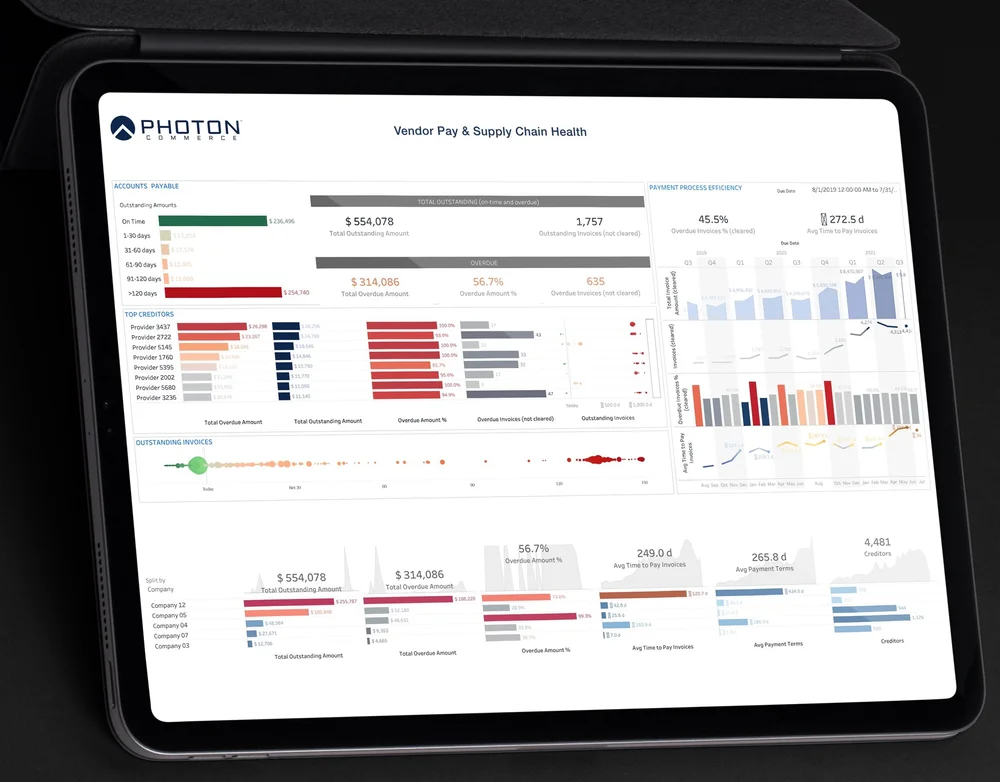Document AI Solutions
