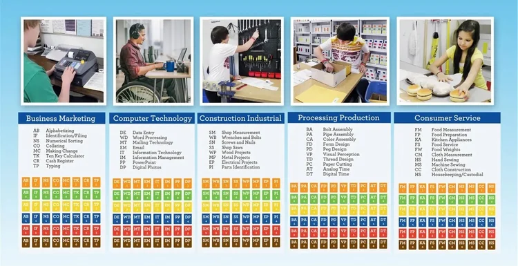 PAES Lab — Garnet Valley School District