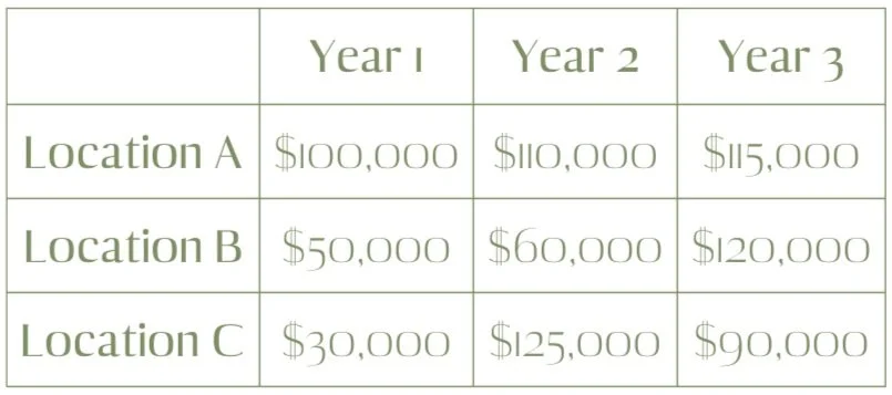 How to Create a Forecast Report for Your Business — Tatum Accounting
