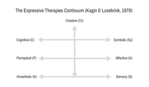 for Expressive Therapists — Megan VanMeter, art therapy & counseling