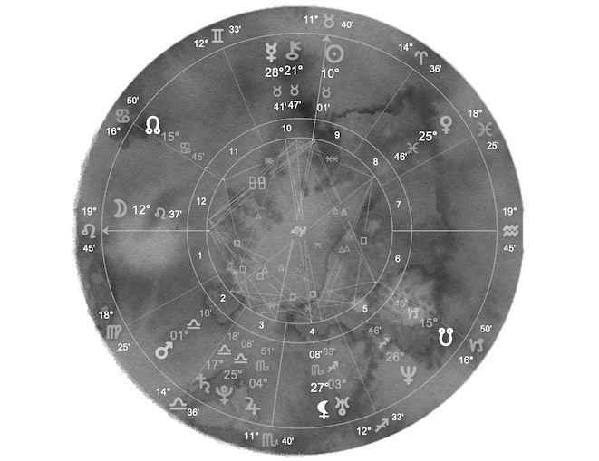 Natal Chart Readings | a.k.a. Birth Chart Readings — Inkblot Astrology ...