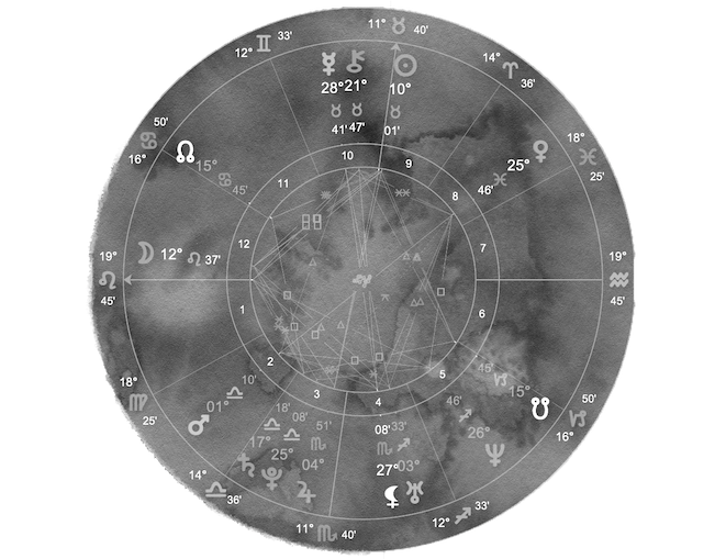 Natal Chart Readings | a.k.a. Birth Chart Readings — Inkblot Astrology ...