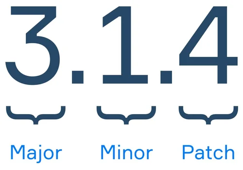 Guide to Semantic Versioning — Walturn