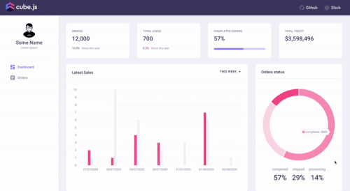 UI libraries for ReactJS — Walturn