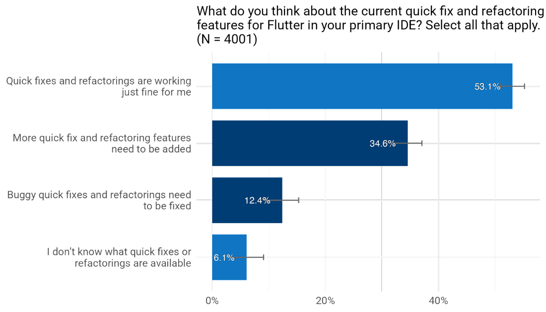 Flutter Survey Q3 2022 — Walturn