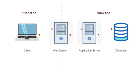 Learn Backend with Dart Frog — Walturn