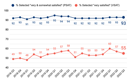 Flutter Survey Q3 2022 — Walturn