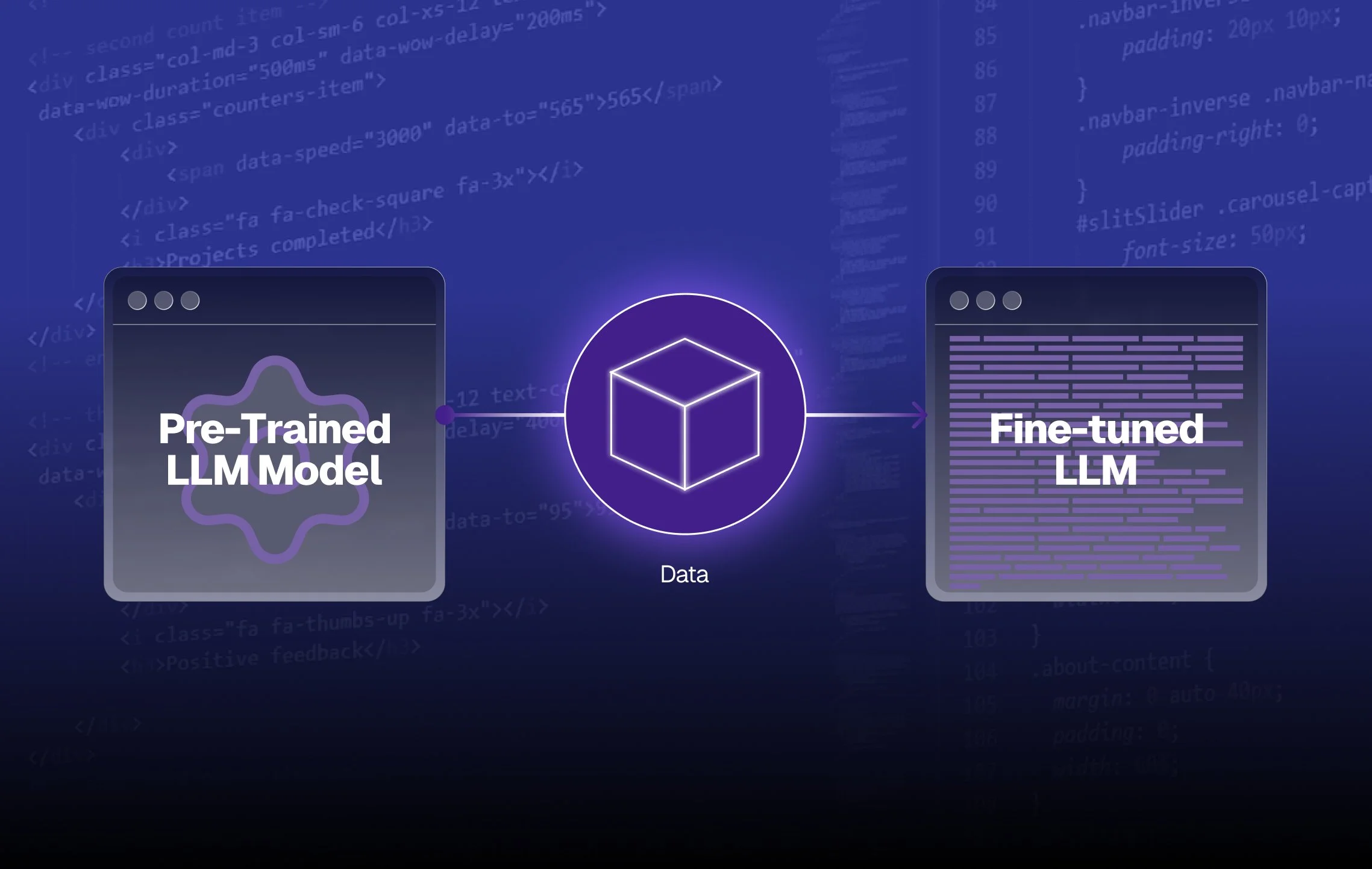 Fine-Tuning Language Models: A How-To Guide — Walturn