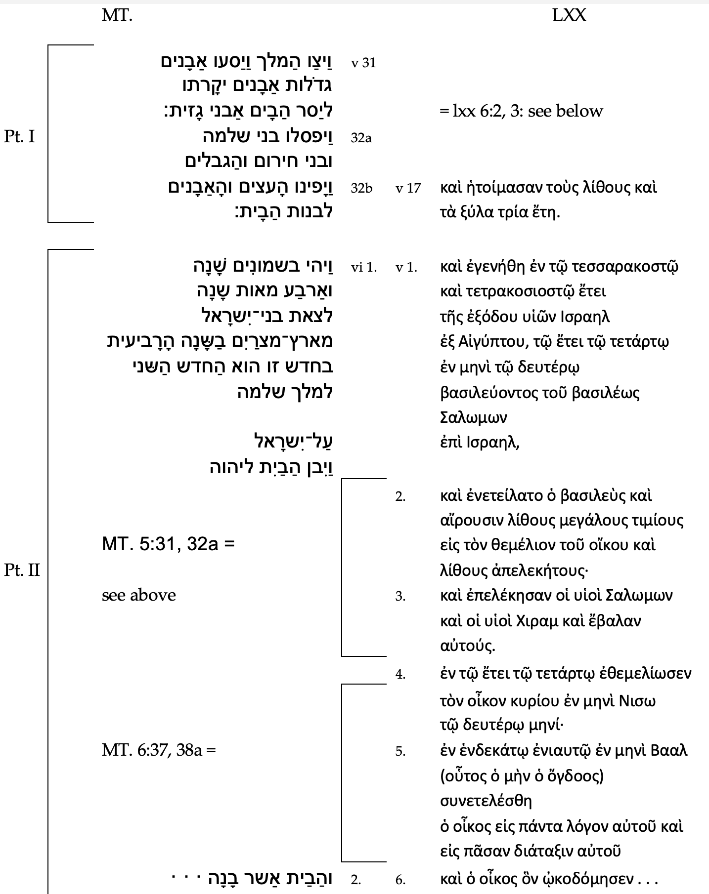 Pedantic Timetabling in 3rd Book of Reigns — myrtlefieldhouse.com