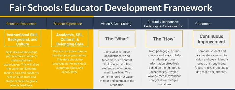Publications — Fair Schools