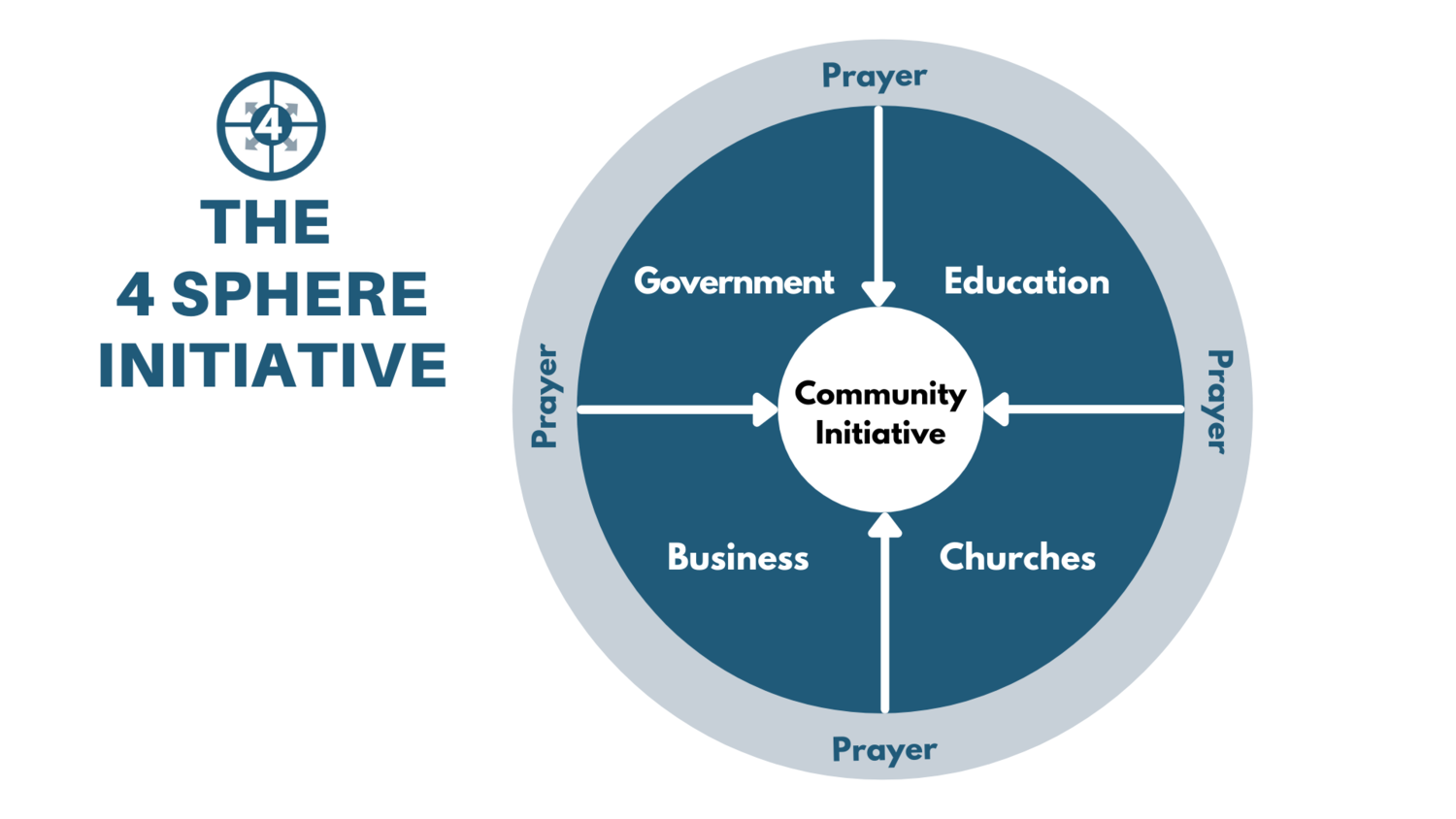 Contact – Kingdom Builders