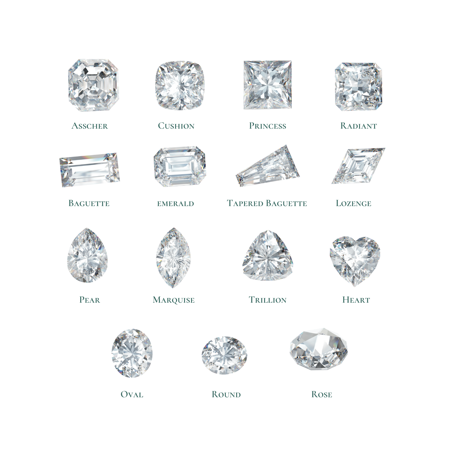 Lab Grown Diamond | Journal | The Better Diamond