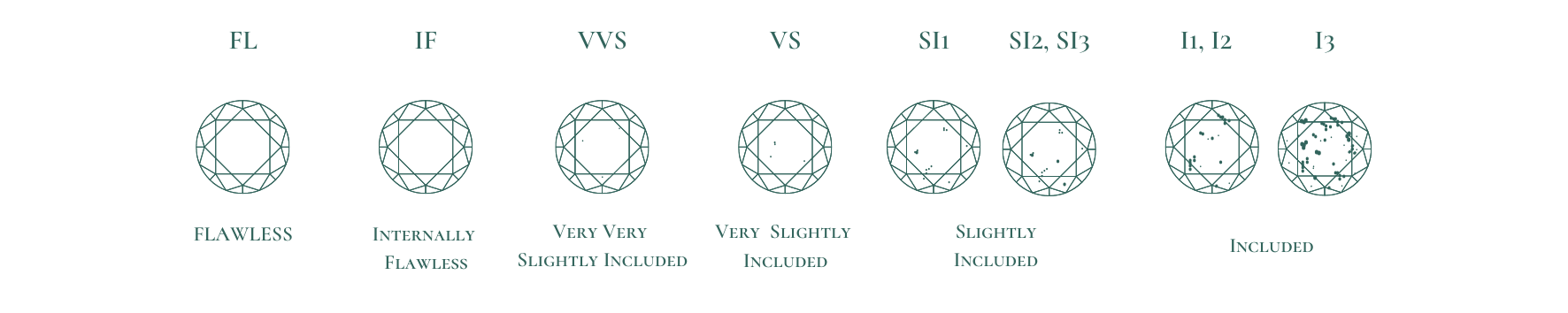 Lab Grown Diamond | Journal | The Better Diamond