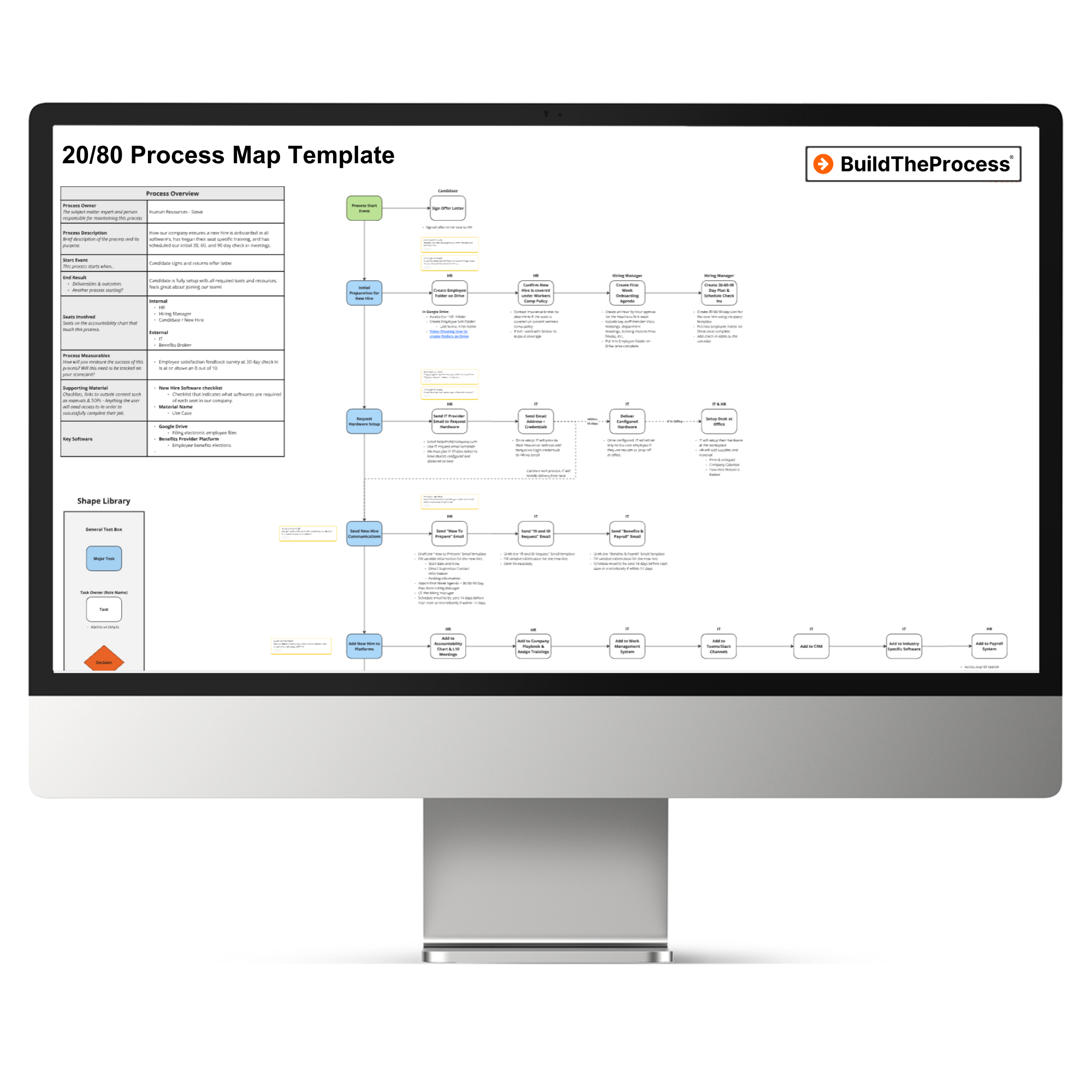 Resources — Build The Process