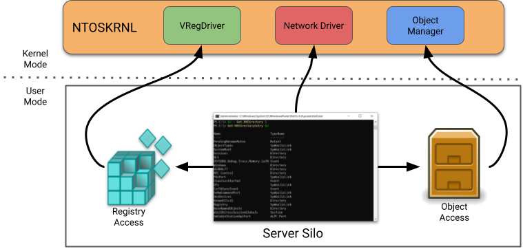 Windows Containers — TECHSAVVYPRODUCTIONS.COM