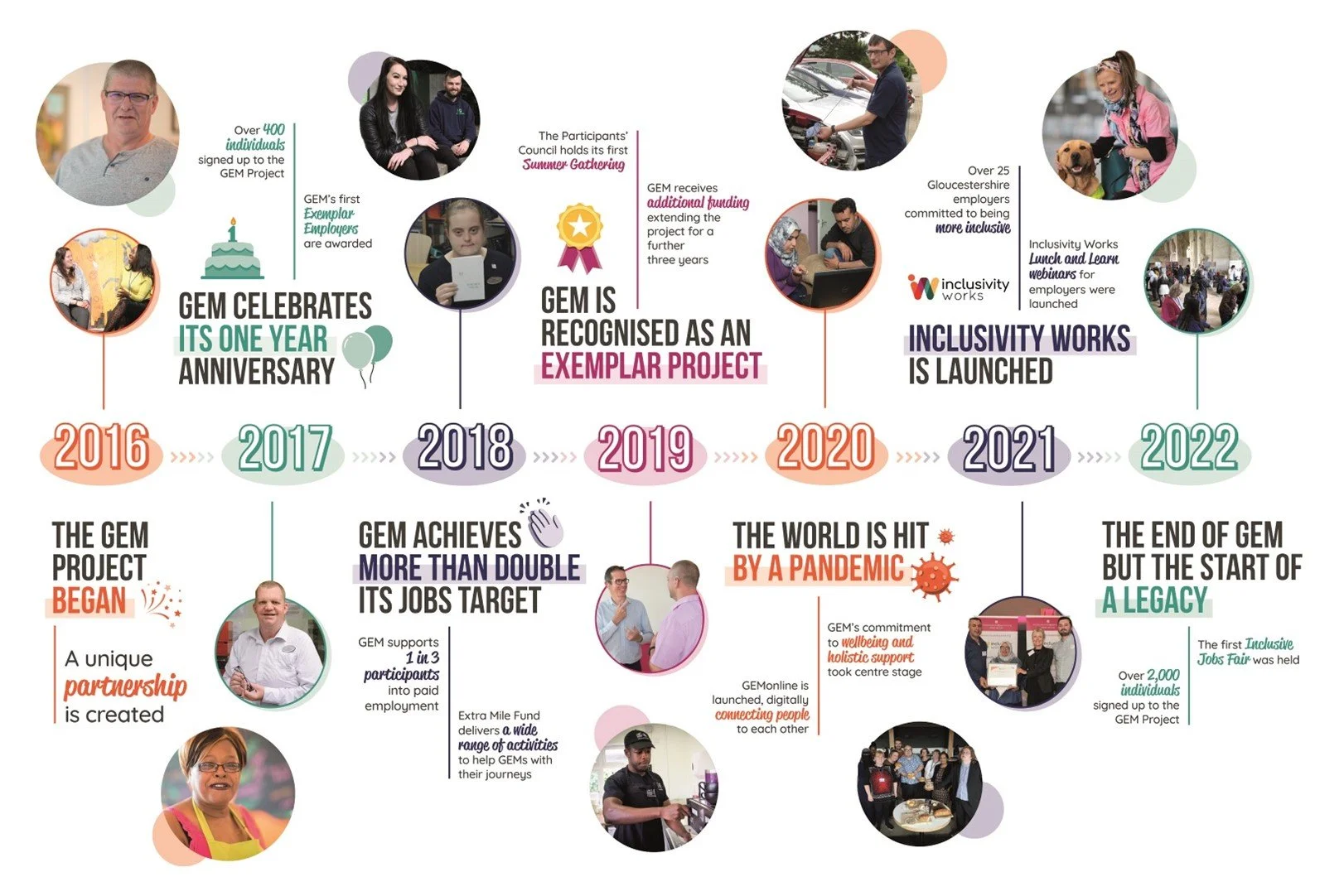 Farewell GEM – and welcome Alison! — Stroud Valleys Project