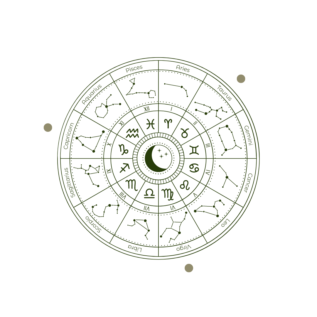 The Evolution of Earth Through the Zodiac — the inner magik