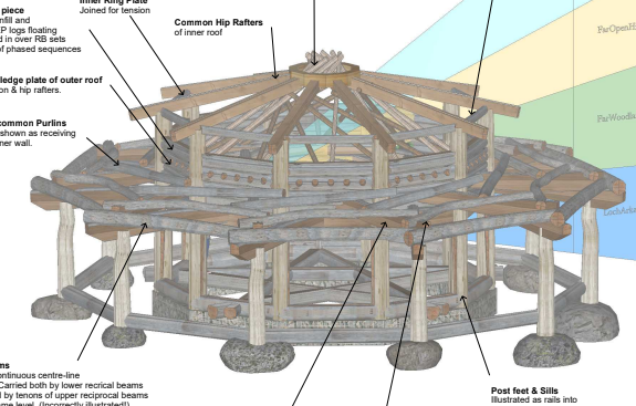 Design & plan — Custom Log Homes and Buildings - Bedrock Buildings