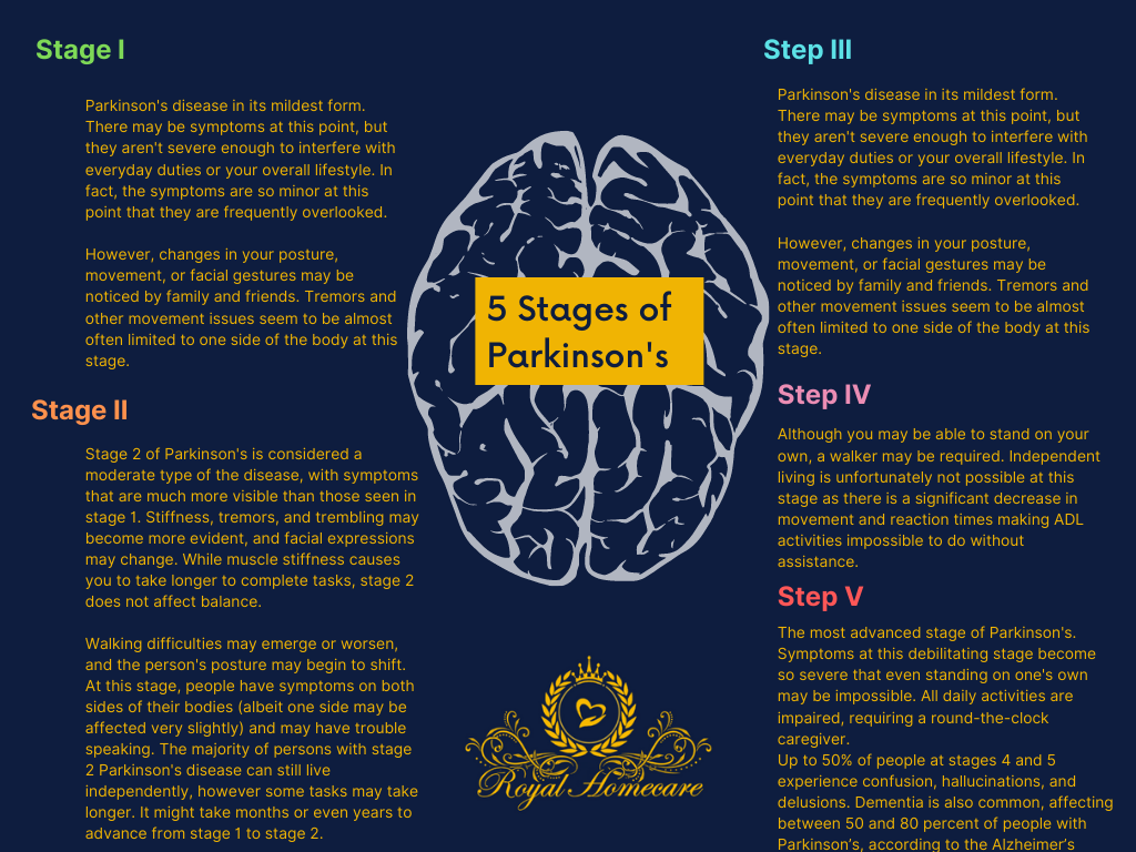 Parkinson's I Learning Hub — Royal Homecare