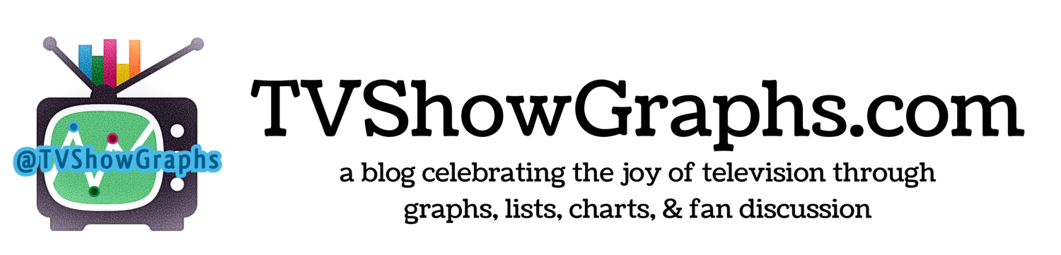 TV Show Graphs