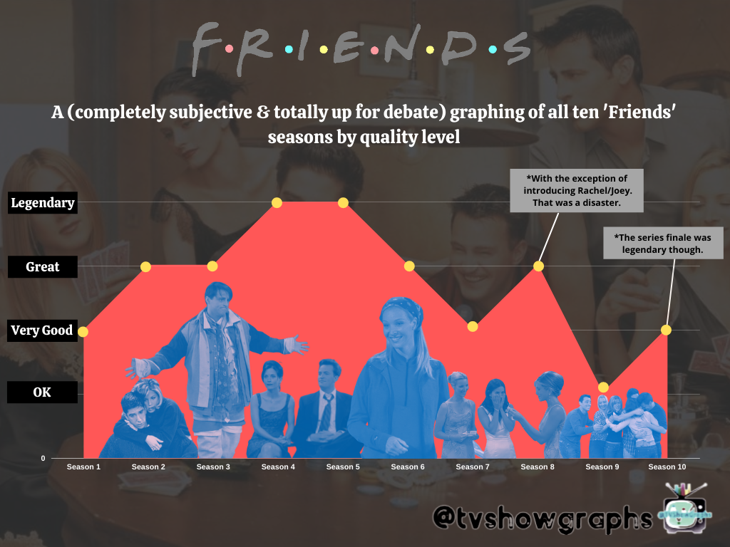 Friends Series Finale