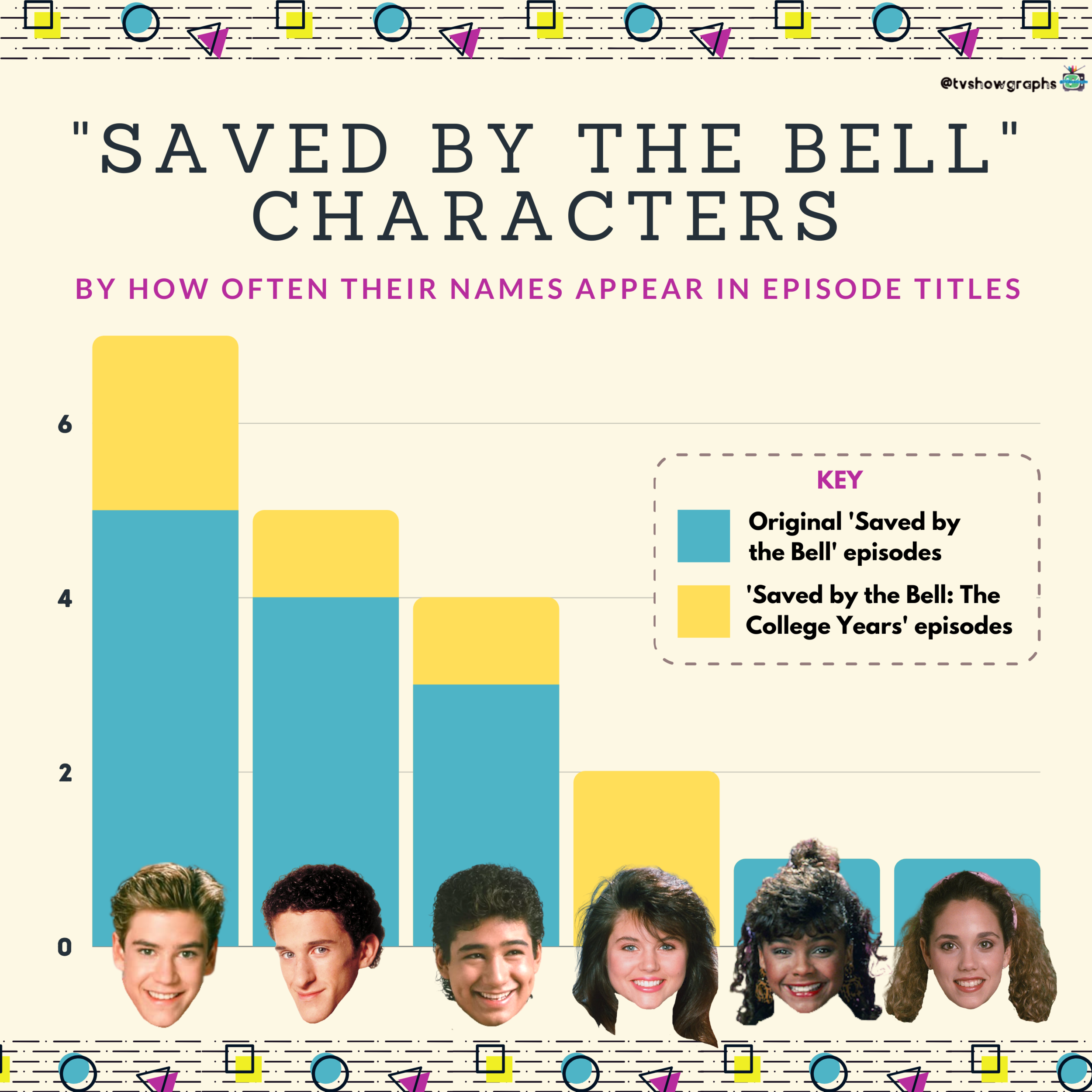 Characterizing Episode Titles — TV Show Graphs
