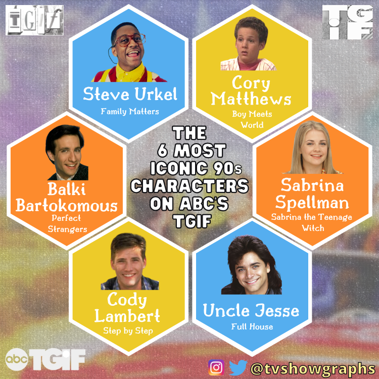 Thank Goodness It’s Funny — TV Show Graphs