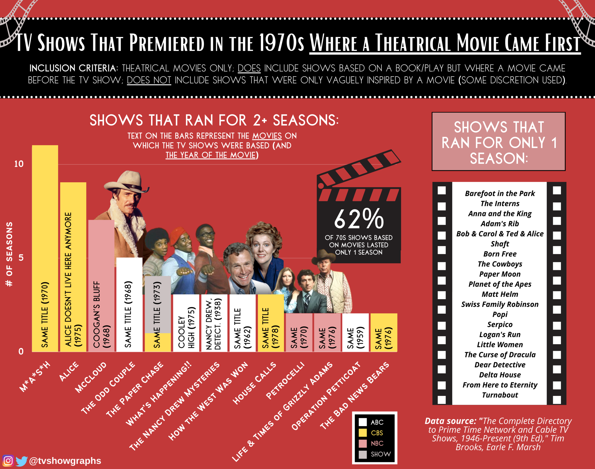 Image Gallery — TV Show Graphs