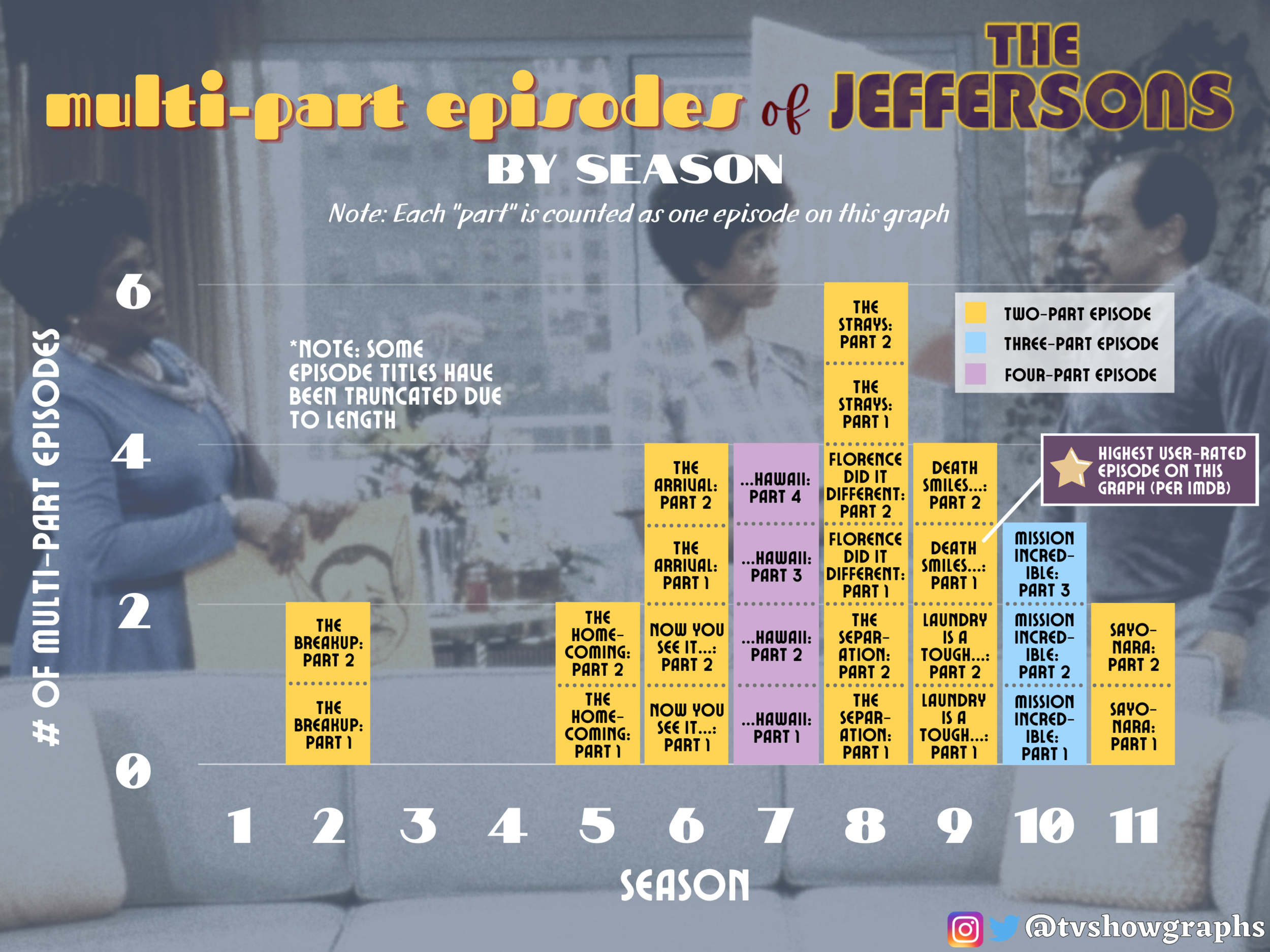 Image Gallery — TV Show Graphs