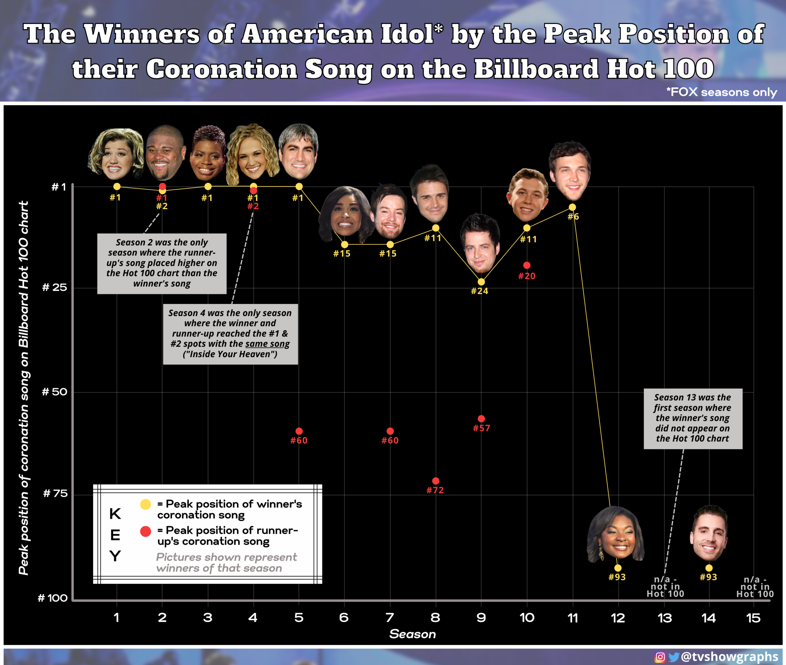 Image Gallery — TV Show Graphs