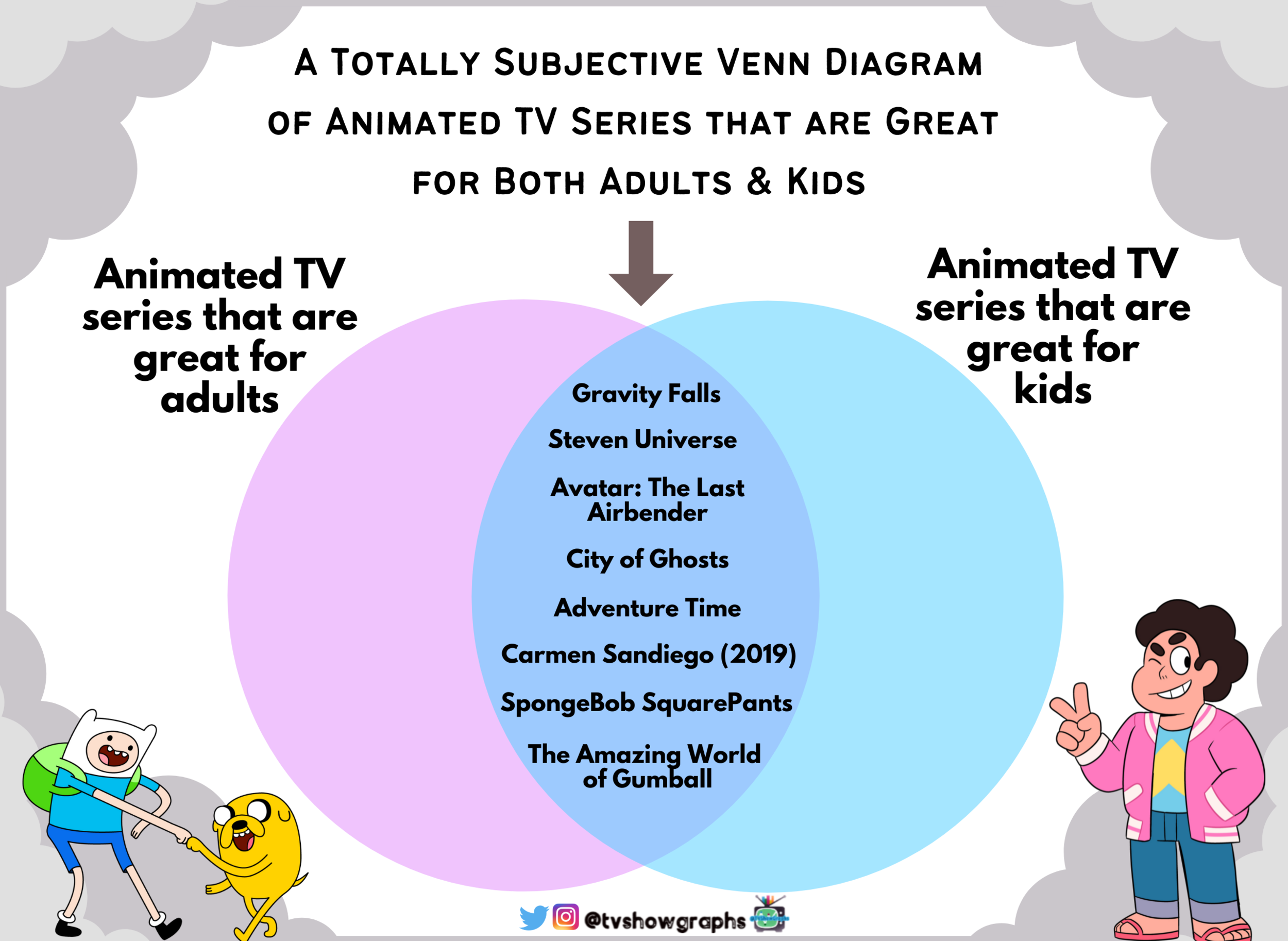 Image Gallery — TV Show Graphs
