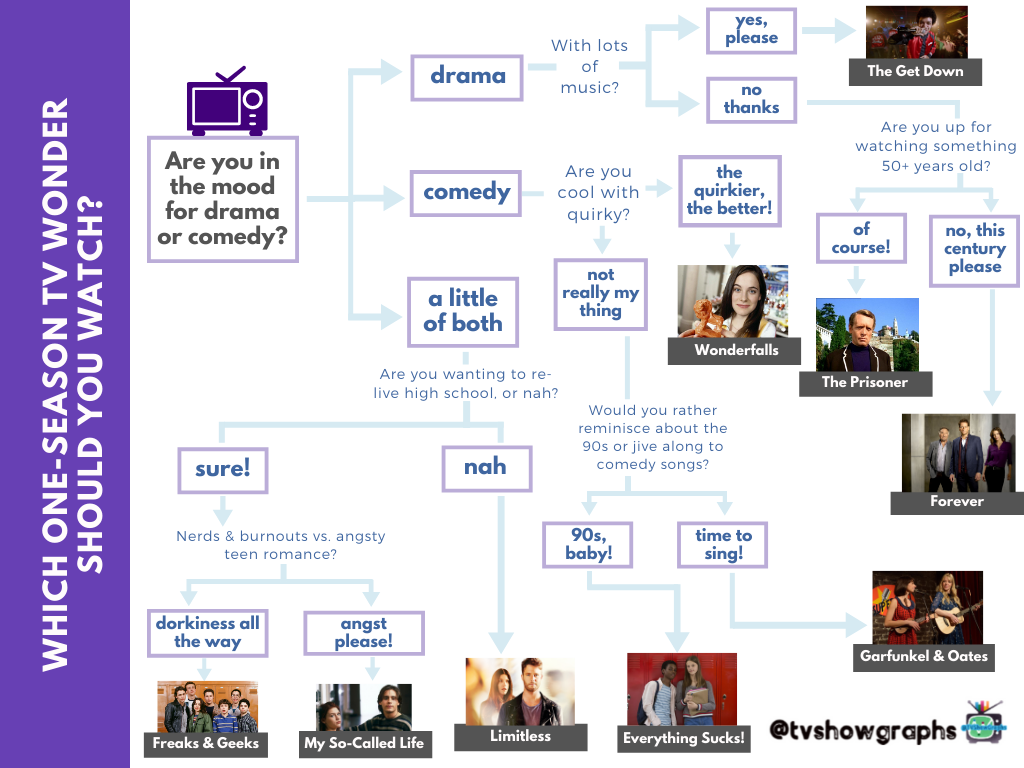 Image Gallery — TV Show Graphs