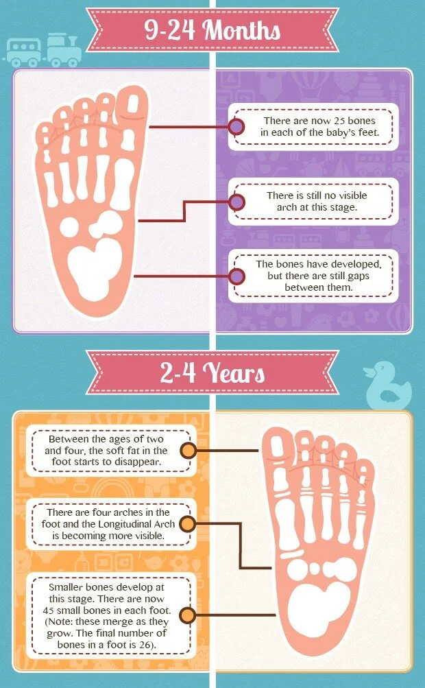 Kid’S Feet Development _ Common Pediatric Foot Problems – IDOCTJ