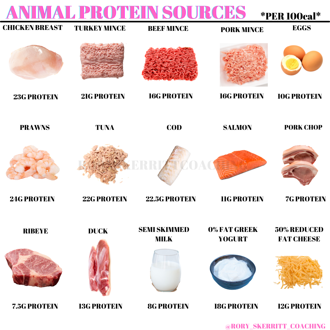 FOOD CHEAT SHEETS — RORY SKERRITT COACHING