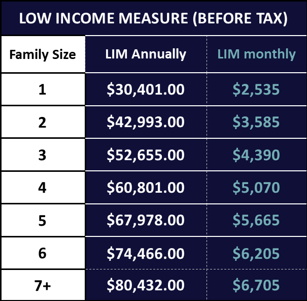 Counselling Subsidy — Lethbridge ICA