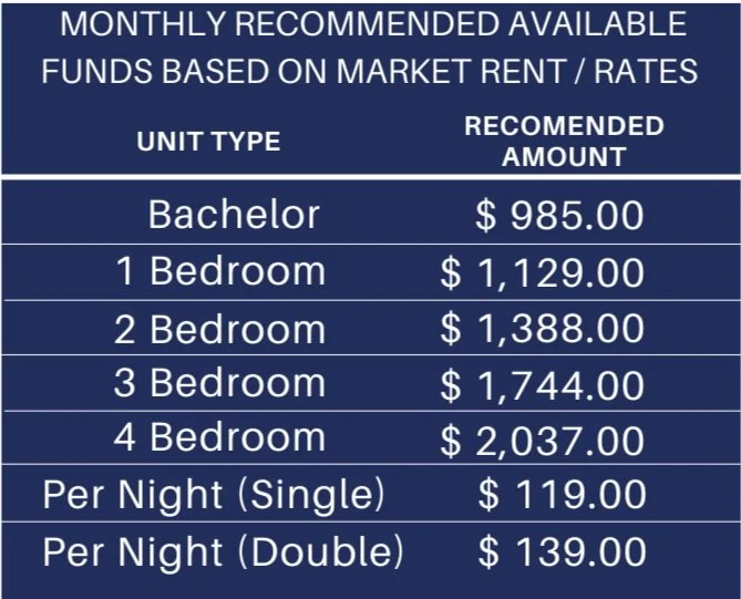Stabilization Funds — Lethbridge ICA