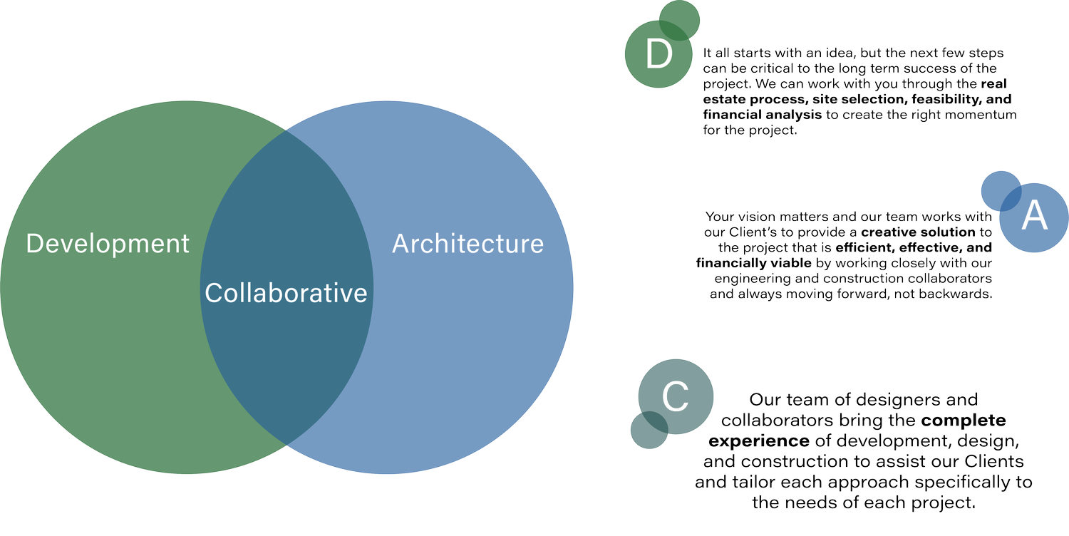 About — Development Architecture Collaborative