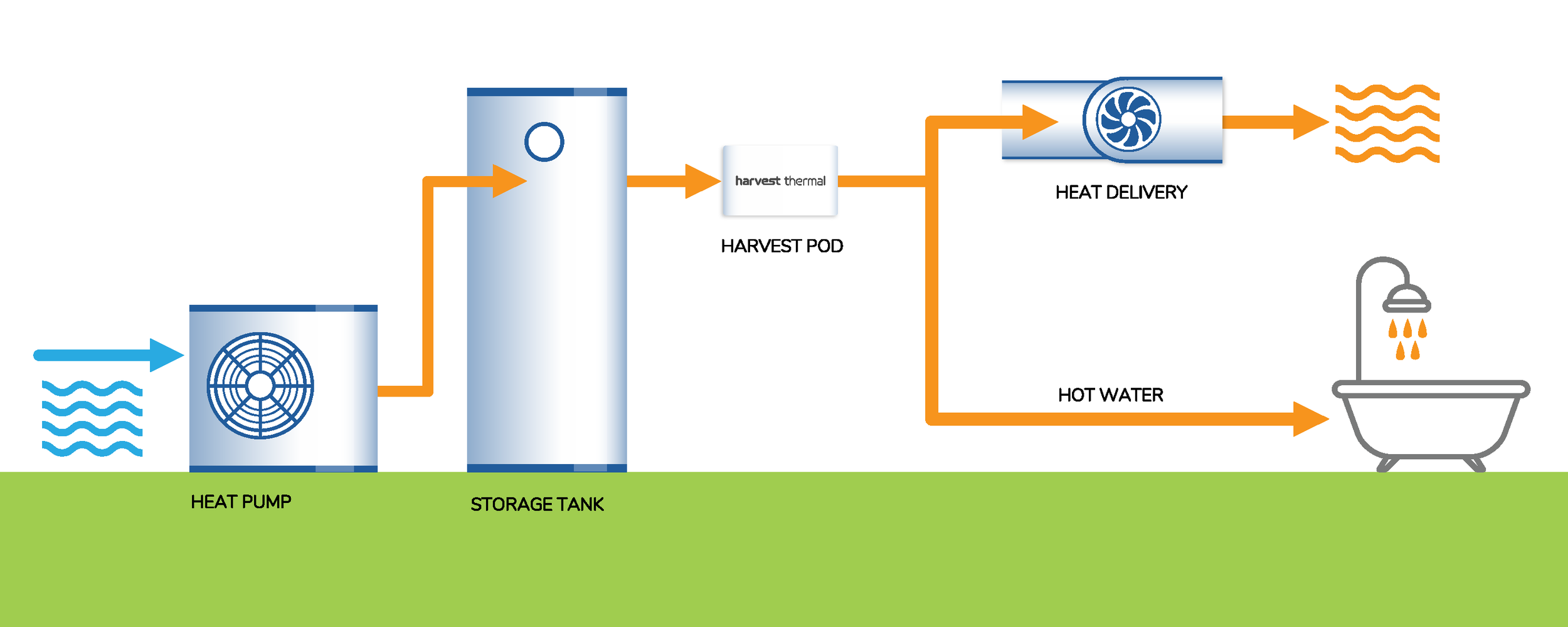 Harvest Thermal Products — Harvest Thermal