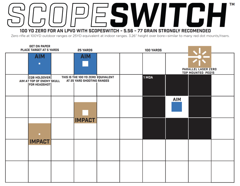 Zeroing Targets for Scopeswitch — Antimatter Industries