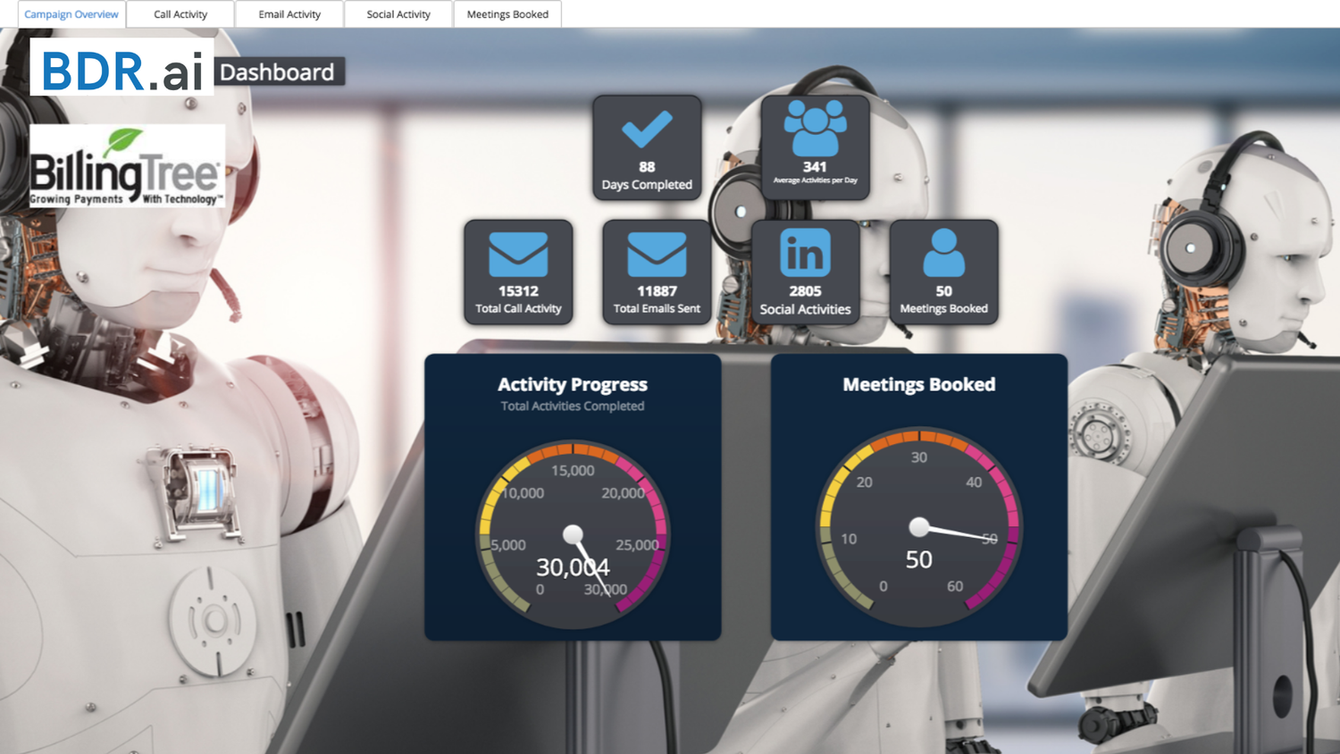 Case Studies — BDR.ai