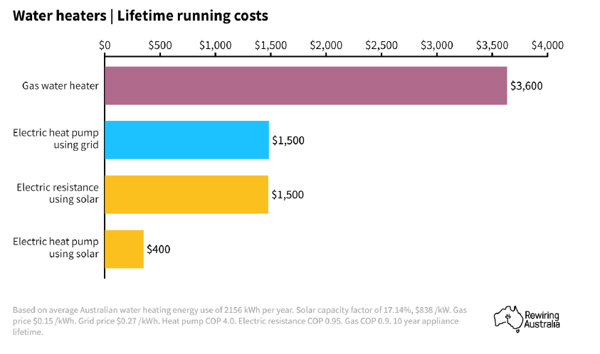 Hot water — Electrify 2515