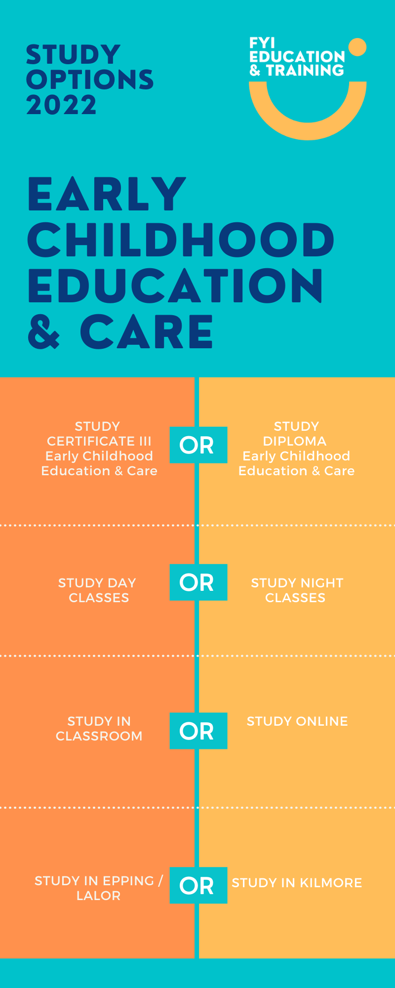 FYI Training - Real Trainers, Real Results, Real Careers