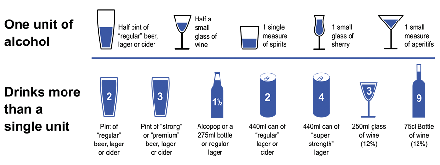 Health questionnaire (with all forms) — Tudor Surgery