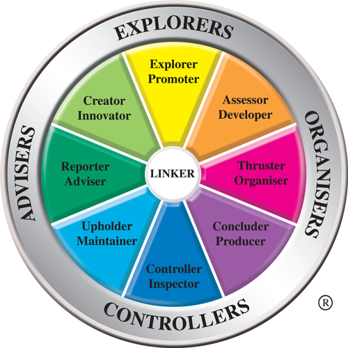 Personality Profiling London, UK & International, face to face & online ...